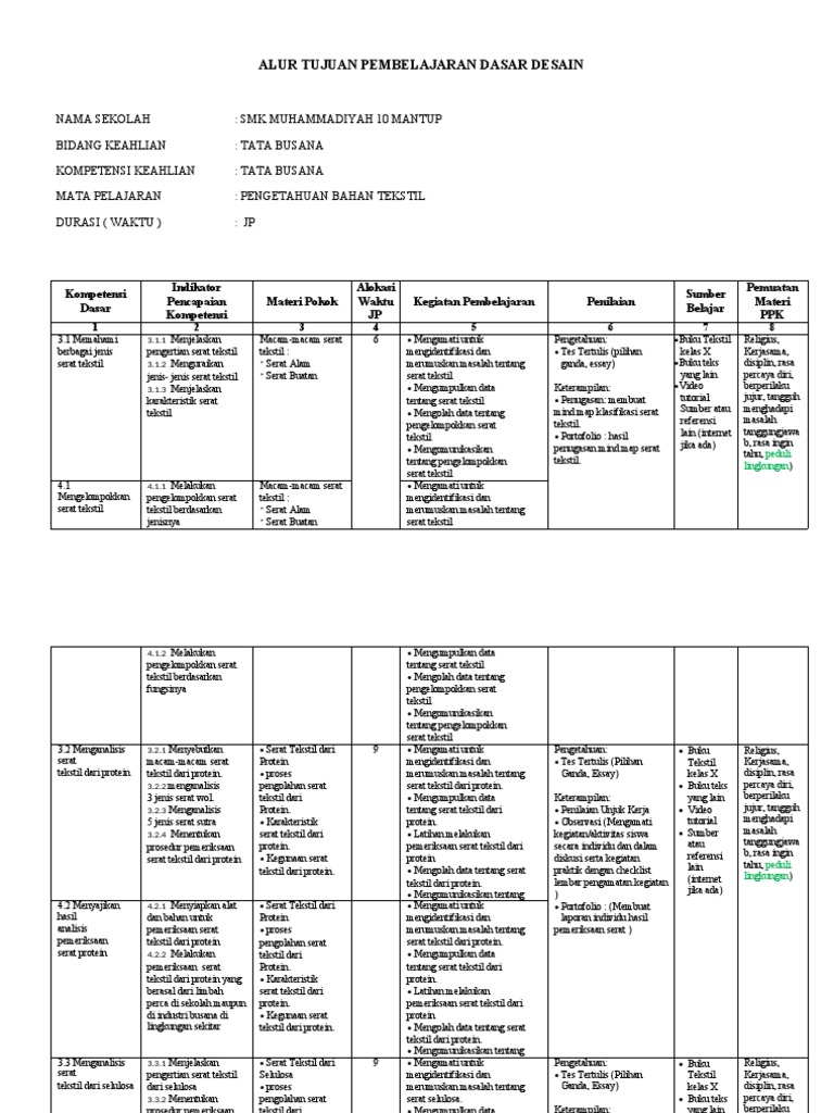 ATP Atau SILABUS PENGETAHUAN BAHAN TEKSTIL X TB FIX | PDF