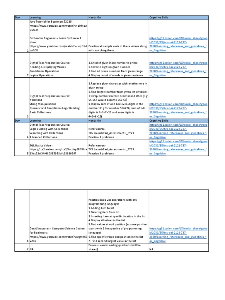 Powerplay Planner Fy23 | PDF | Numbers | String (Computer Science)