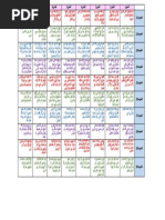 Tabel Tashrif Lengkap | PDF
