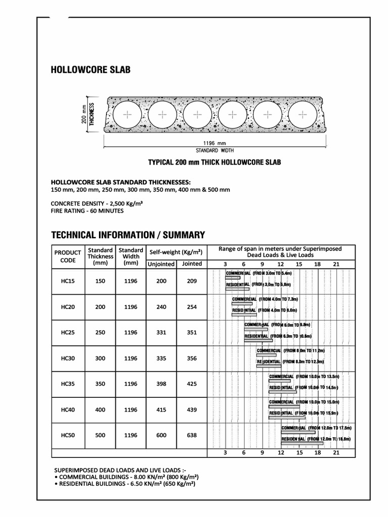 Technical Specifications and Performance Capabilities of Hollowcore Slabs | PDF