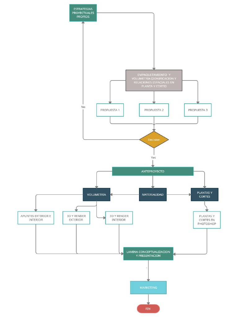 Diagrama de Flujo de Diseño de Viviendas 2 | PDF