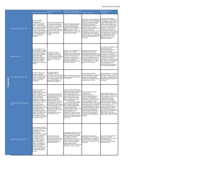Five Views Part 1 Spreadsheet Template Due June 5th | PDF | Psychology | Psychotherapy
