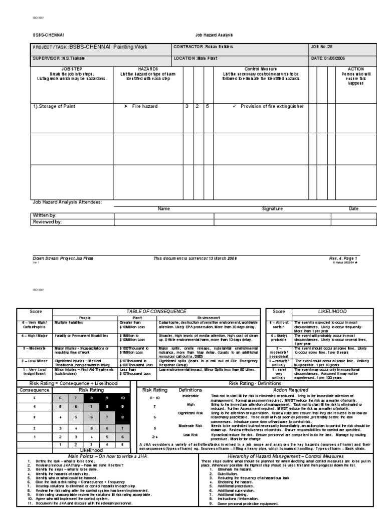 JSA Painting work | PDF | Risk | Hazards