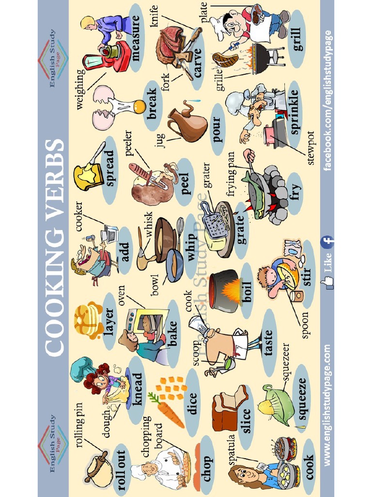Cooking Verb List | PDF