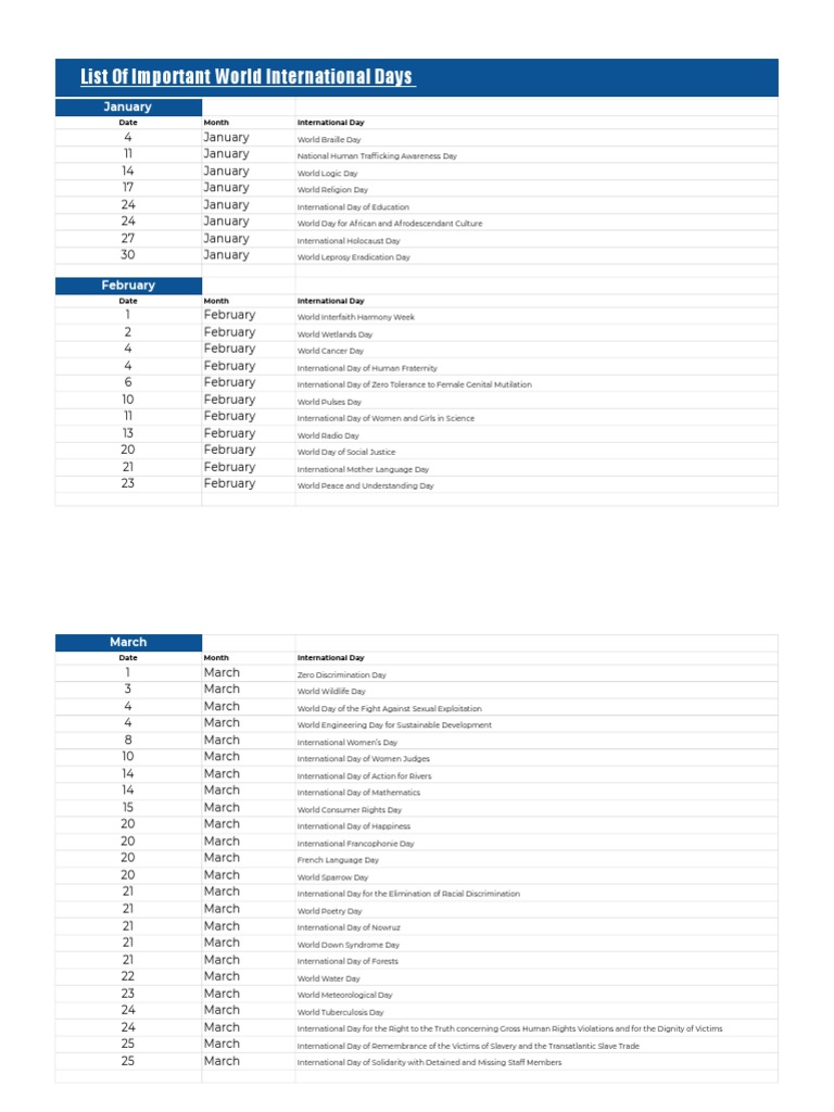 List of International Days PDF | PDF