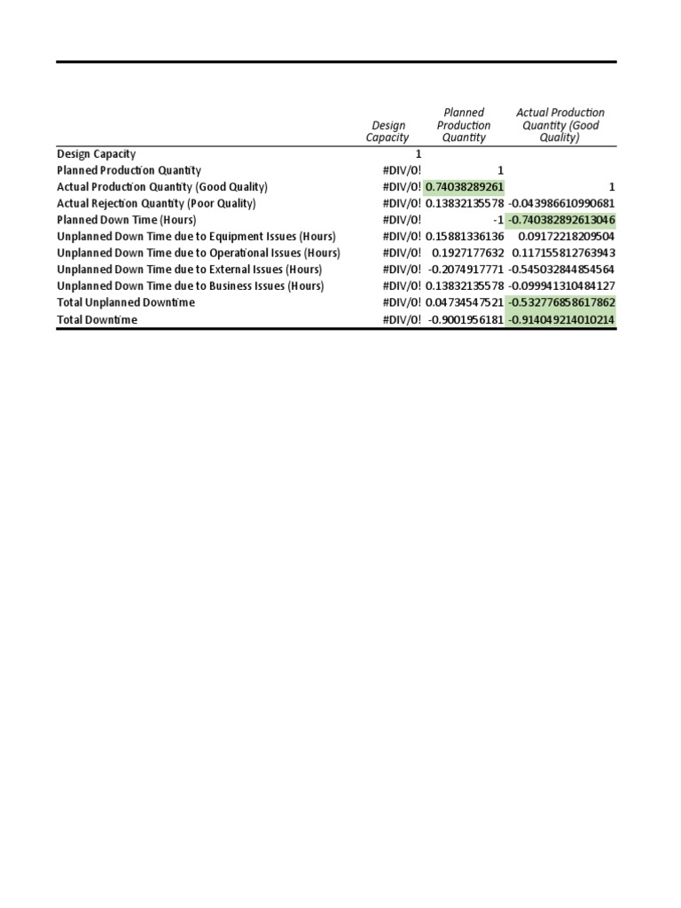 Plant Performance Data - Analysis | PDF