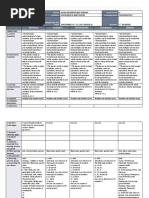 Request Letter BSP | PDF | Learning