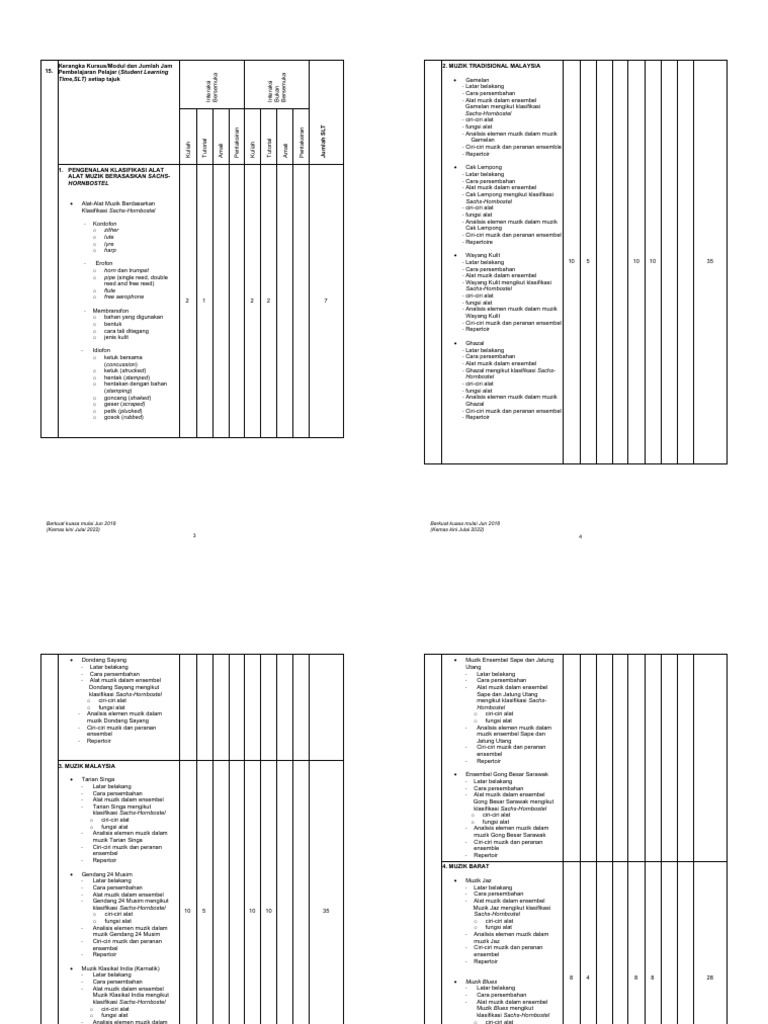 Time, SLT) Setiap Tajuk | PDF