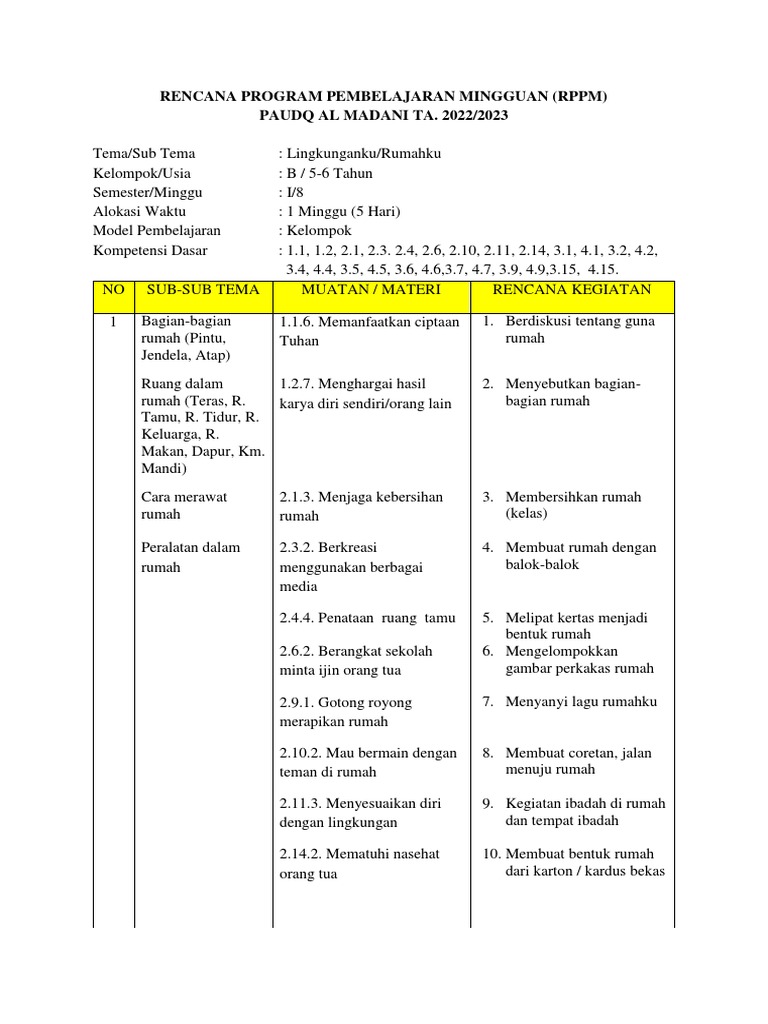 RPPM Kel.b SMT 1 Tema Lingkunganku | PDF