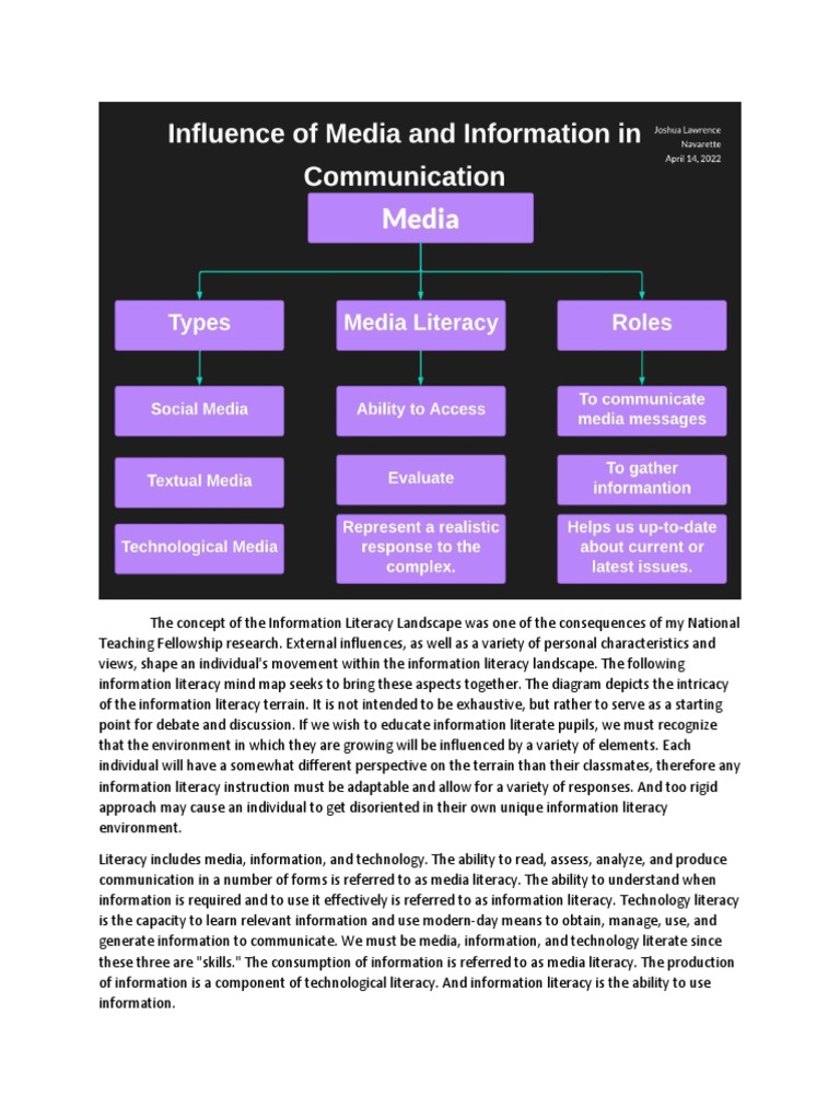 Mind Map and Explanation | PDF