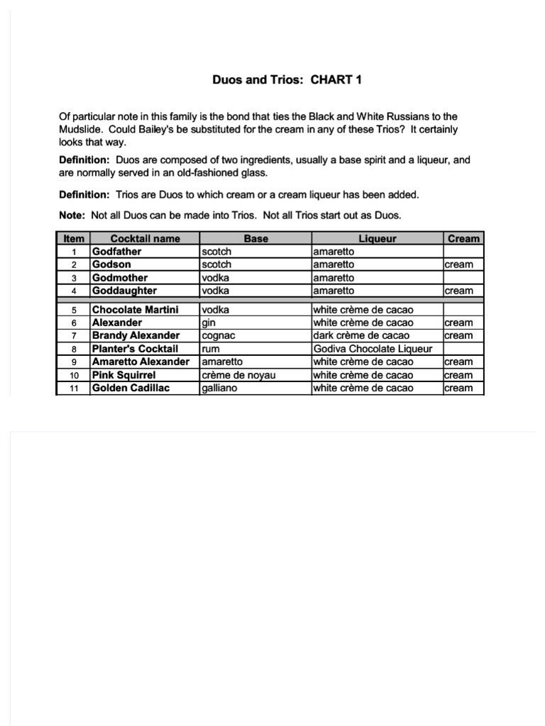 Qdoc - Tips - Joy of Mixology Chartsxls | PDF | Martini (Cocktail ...