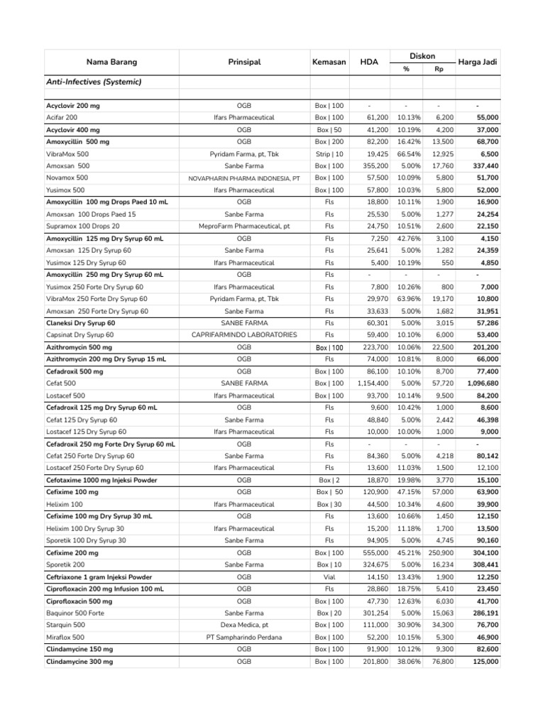 Harga Obat Mery | PDF | Drugs | Medicine