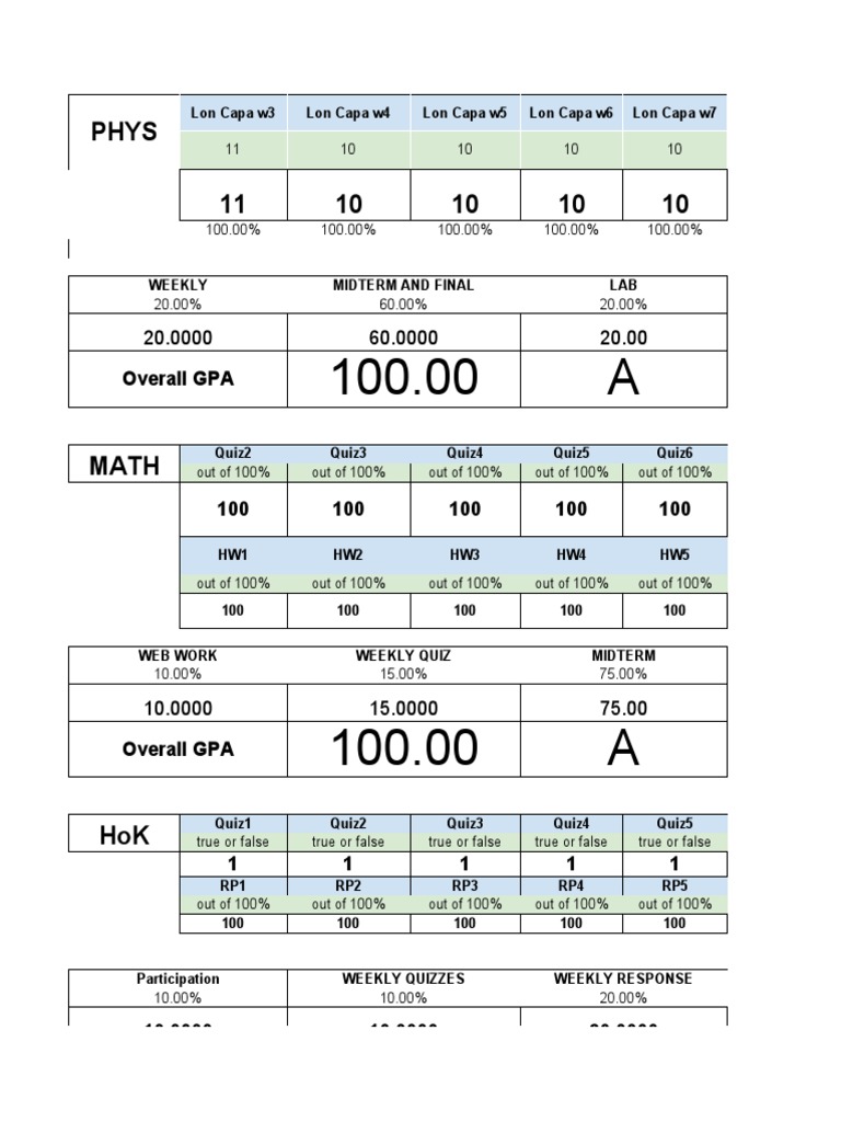 GPA Calculator | PDF | Teaching Methods & Materials