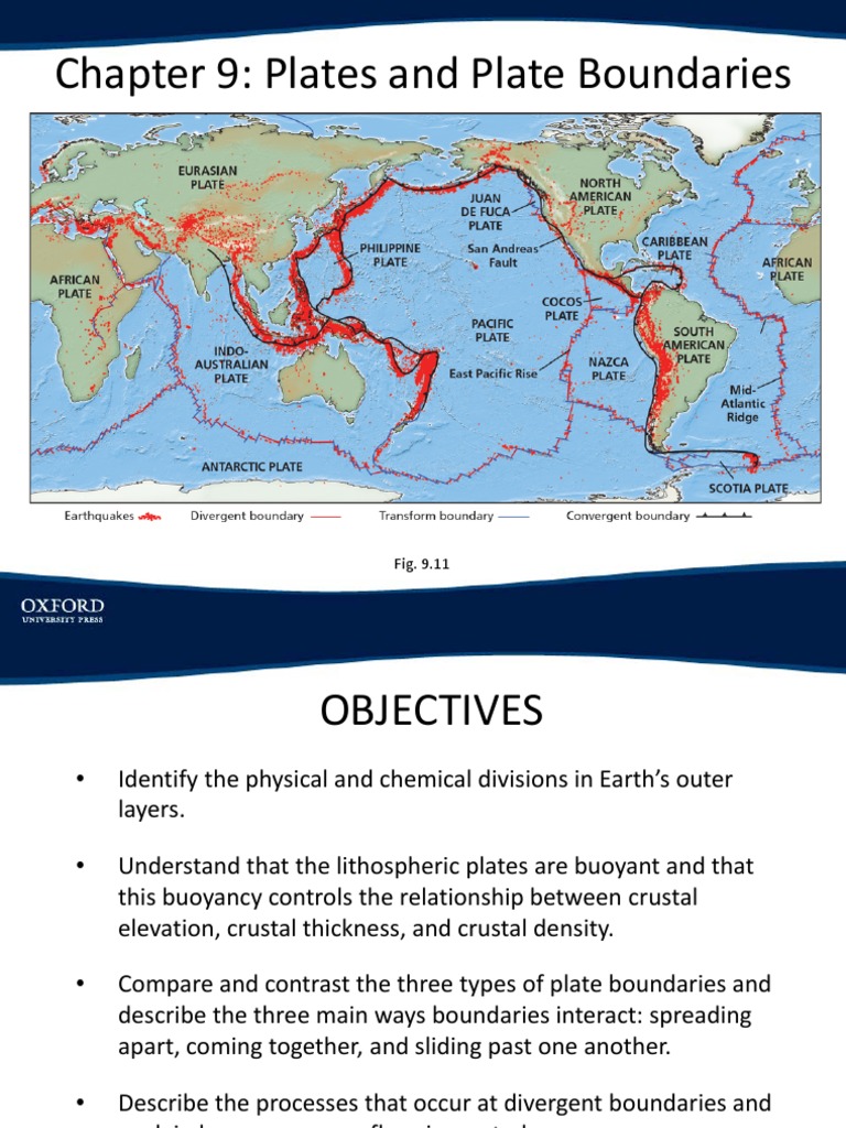 Understanding the Dynamics of Plate Tectonics: A Comprehensive Look at ...