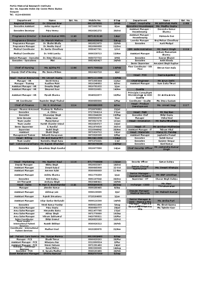 Du Contact Units-Contact-List | PDF | Health Care | Medicine