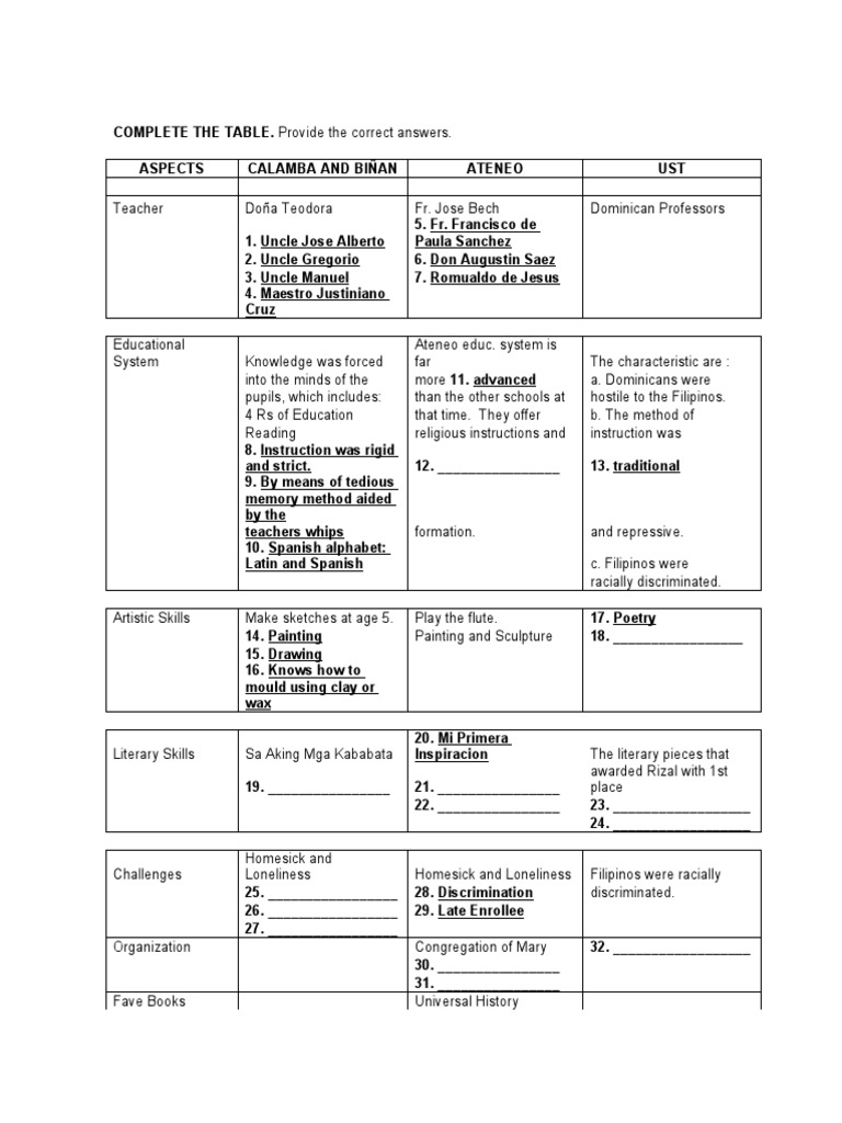 Table For Rizal | PDF | Philippines