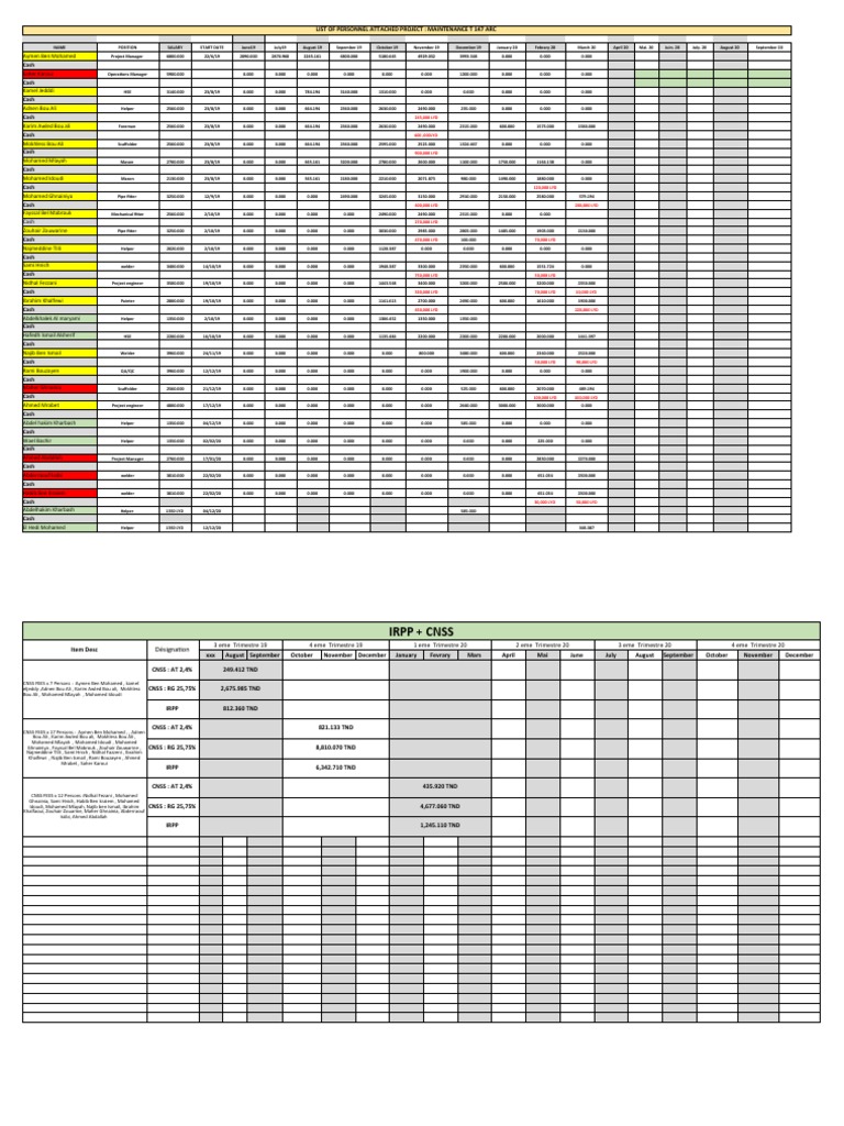 Expence Real Time Record - Ahmed Dammak2 | PDF