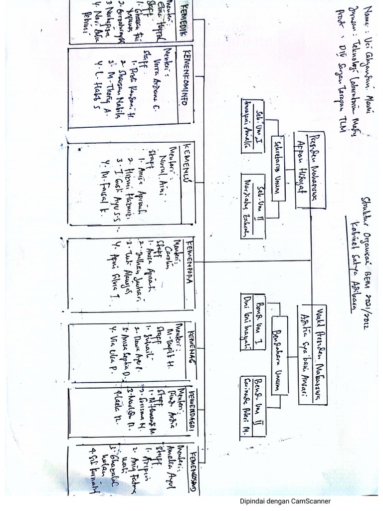 Struktur Organisasi Bem Pdf