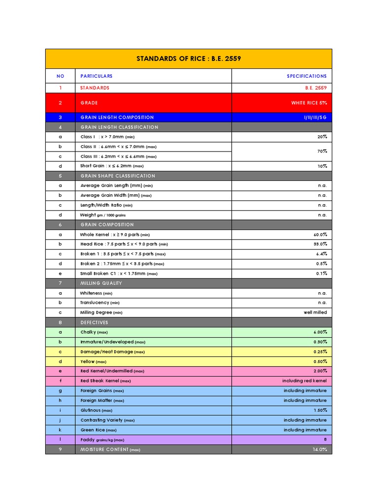 SPECS - Thailand White Rice 05% | PDF | Rice | East Asian Cuisine
