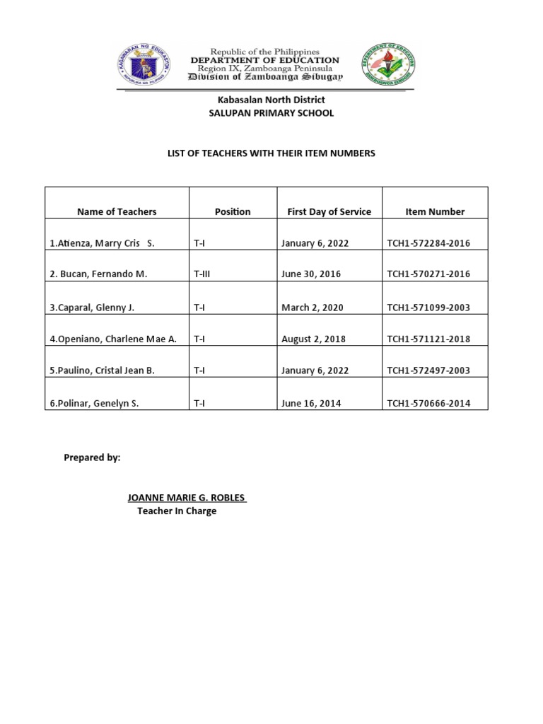 List of Teacher With ITEM Numbers | PDF