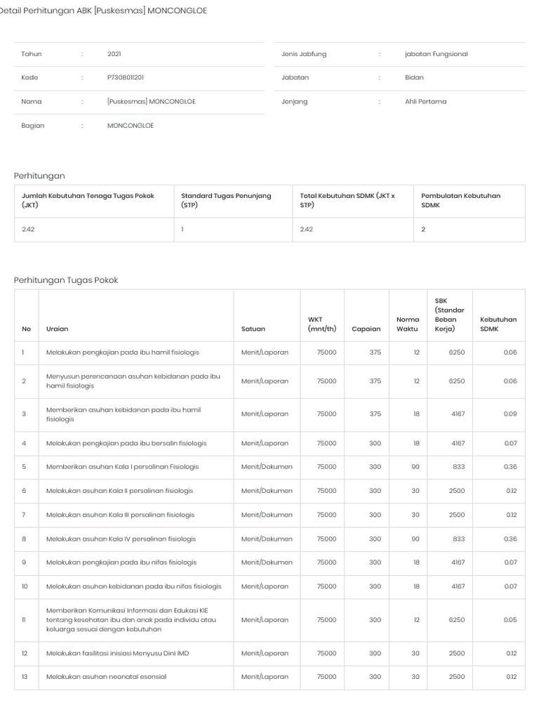Bidan Ahli Pertama | PDF