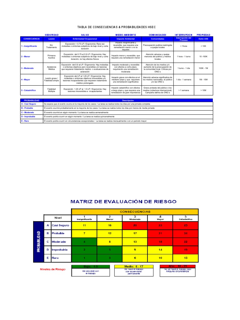 TABLA DE IPER 3 Mineria | PDF | Factores humanos y ergonomía | Salud ...