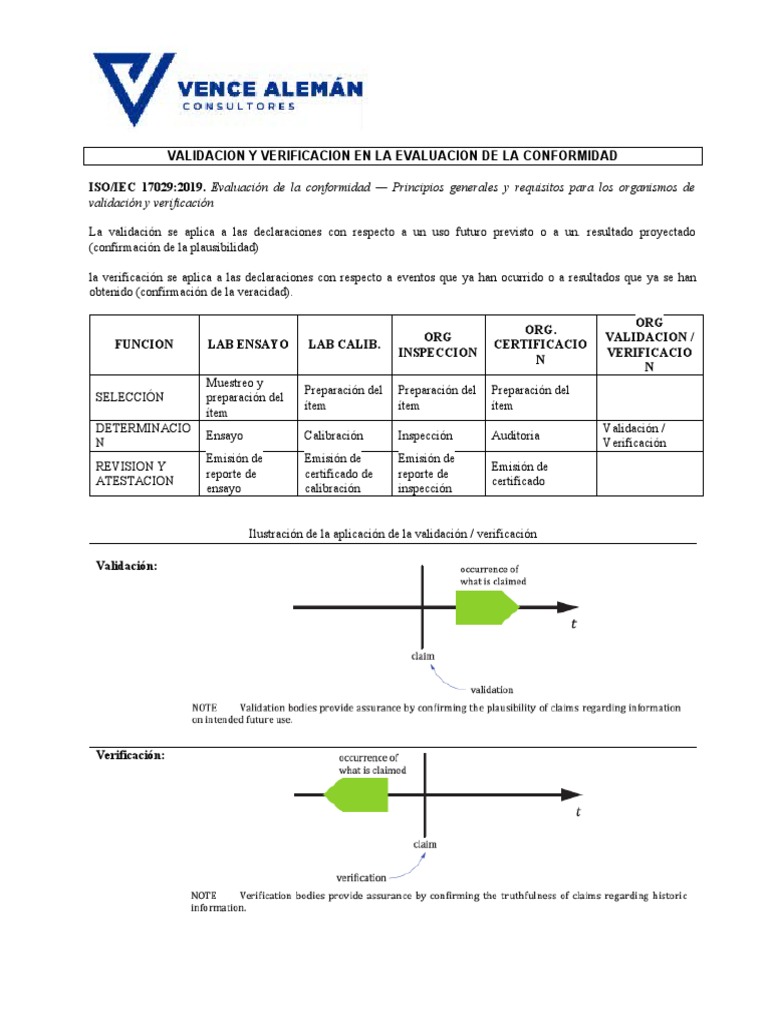 Validacion y Verificacion en La Evaluacion de La Conformidad | PDF ...