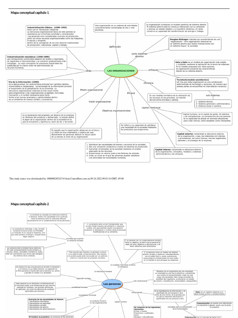 Mapas Conceptuales Capitulos 1 3 Libro Chiavenato | PDF | Salario | Sicología