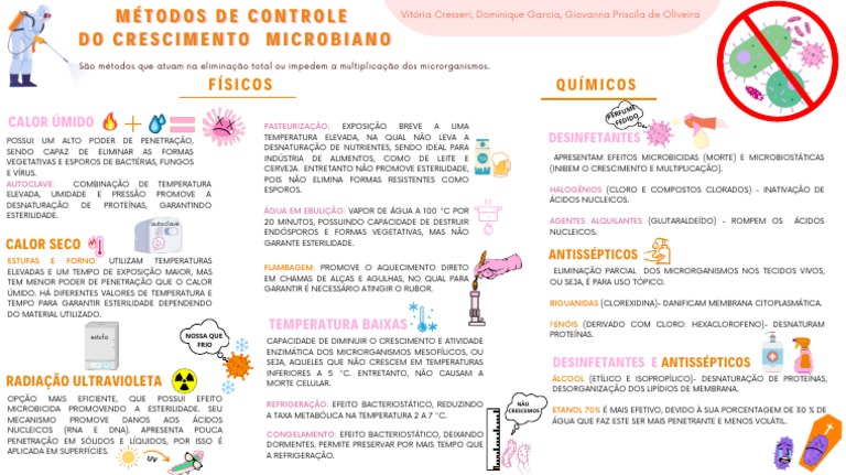 Métodos de Controle Microbiano | PDF | Química | Natureza