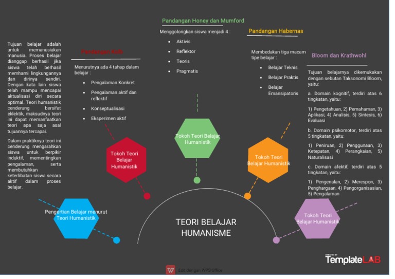Ayu Vidya Putri - 1902111020 - Teori Belajar Humanisme | PDF