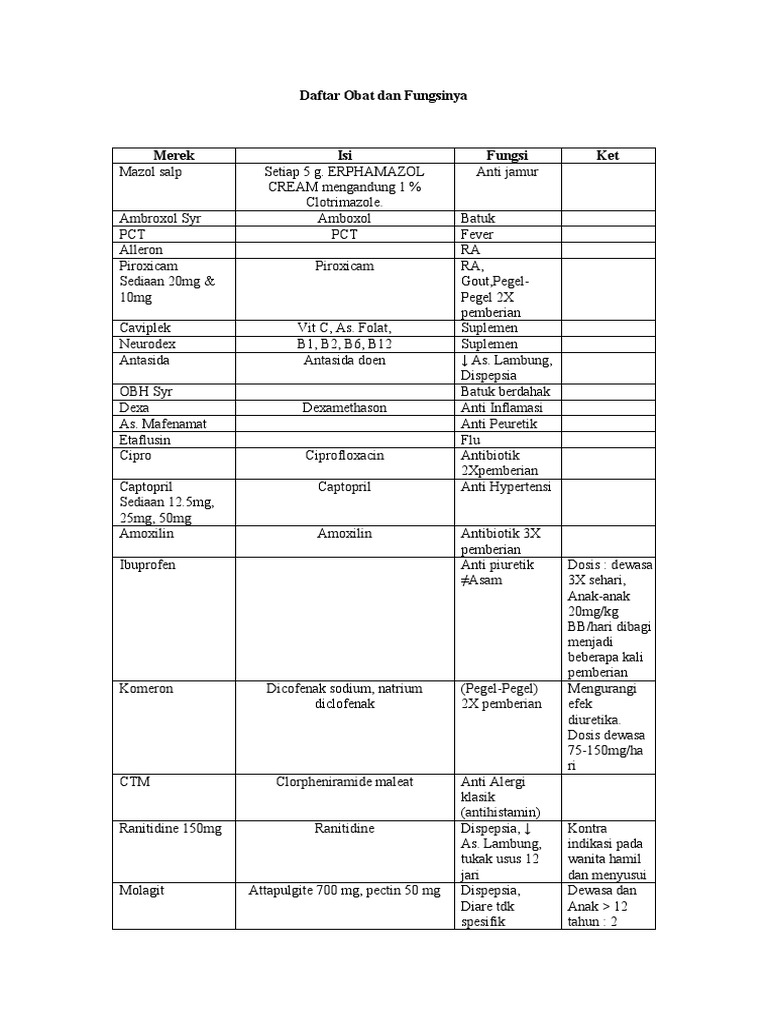 Daftar Obat Dan Fungsinya | PDF