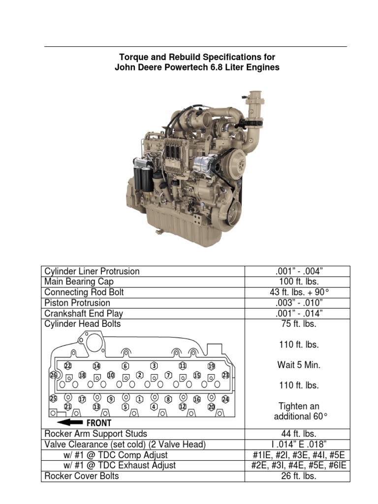 TR JD 6068 PT TSI | PDF