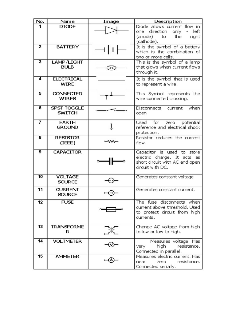 Common Electrical Tools | PDF