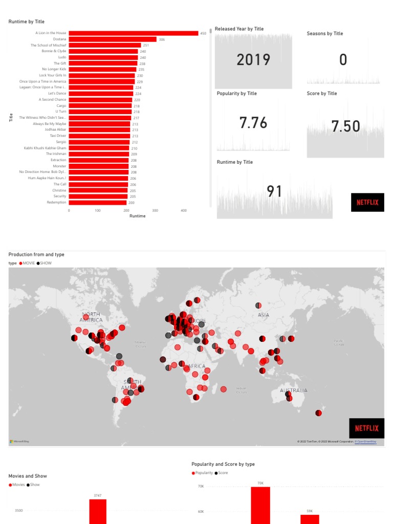 Final Netflix Report | PDF
