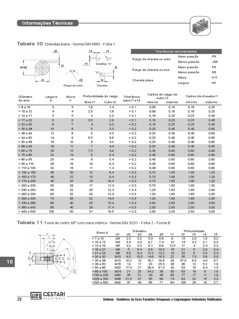 Chavetas planas DIN 6885 | PDF