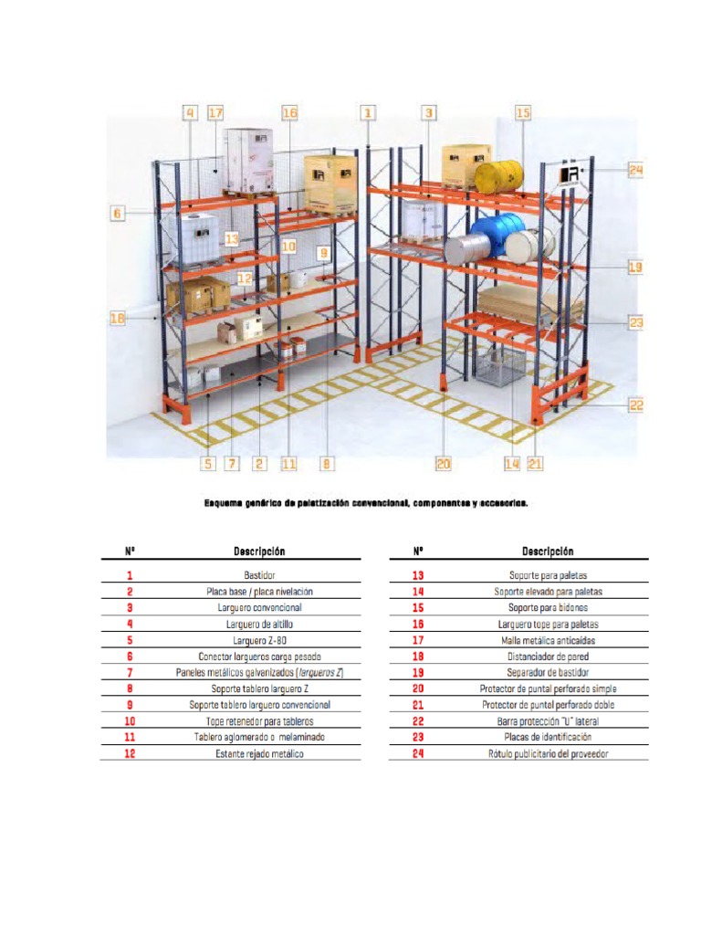 Protocolo de Inspeccion de Racks de Almacenamiento | PDF