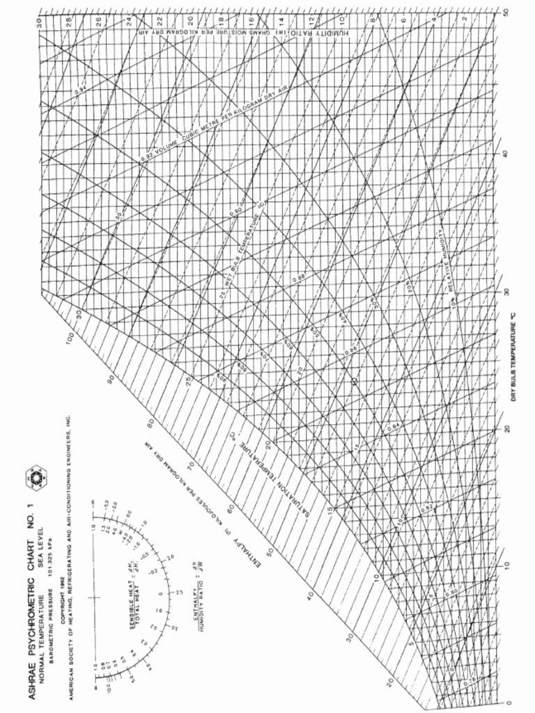 Diagrama Psicrométrico | PDF