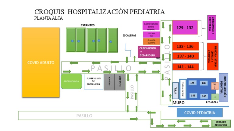 Croquis Piso de Pediatria | PDF | Medicina | Especialidades Medicas