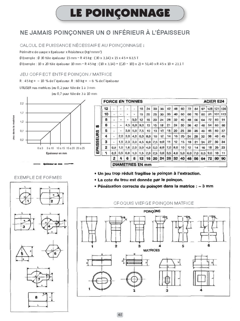 Techniques de Poinçonnage et Matrices | PDF
