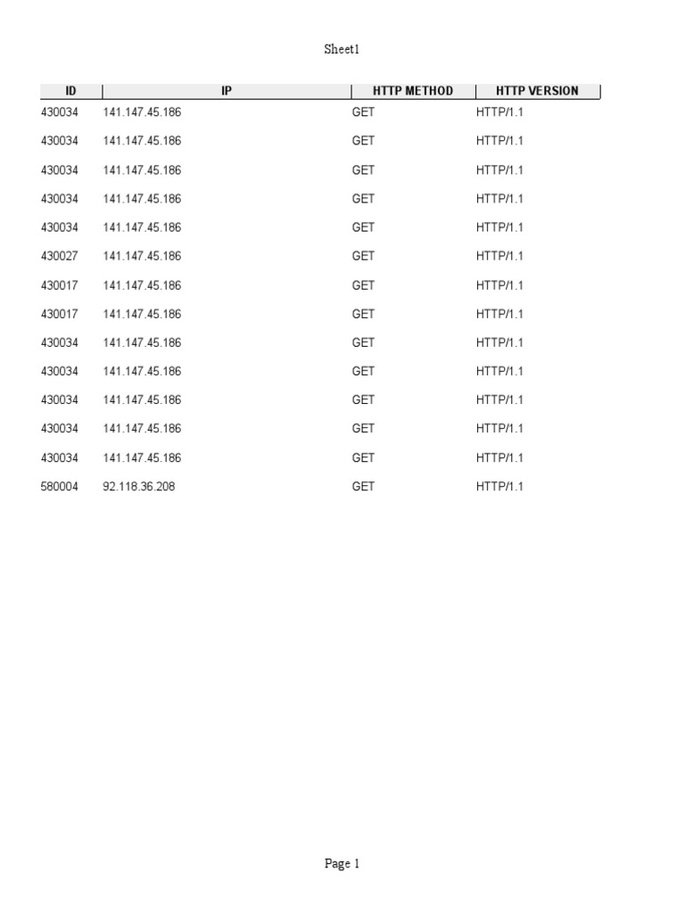 Waf Logs | Download Free PDF | Hypertext Transfer Protocol | Web Development