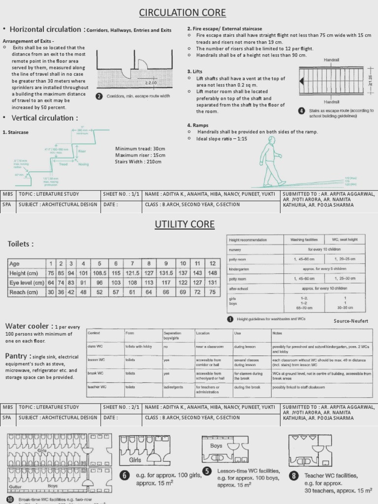 Architectural Design: Circulation & Utilities | PDF | Stairs | Building ...