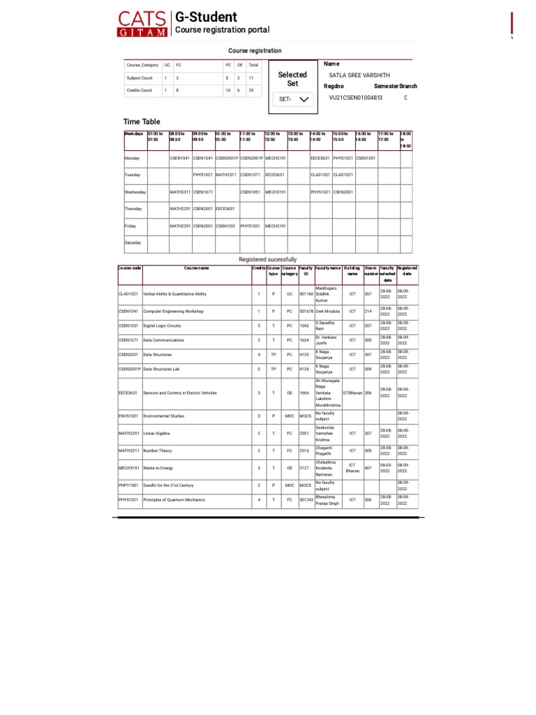 Varshith Satla | PDF | Computing | Information Age