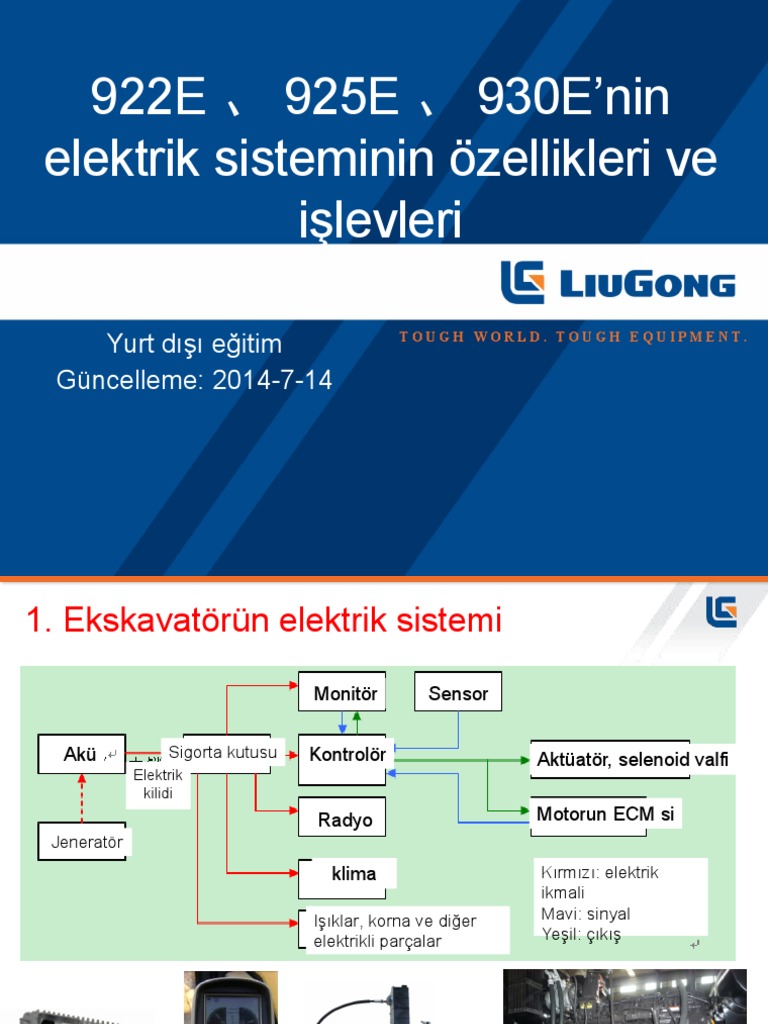 06 Electrical system features and functions of 922E、925E、930E | PDF