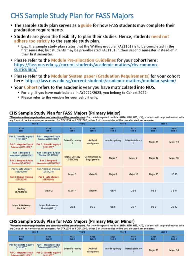 Cohort 2022 CHS Sample Study Plan FASS 13july2022 | PDF | Literacy ...