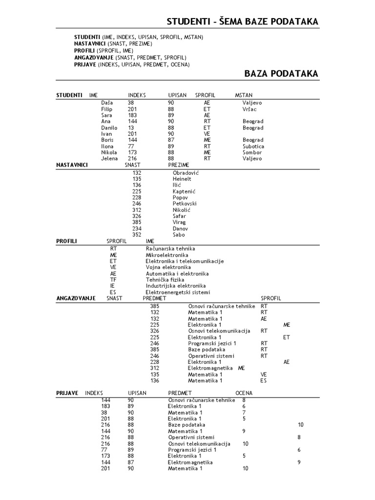 Baze Podataka 1 - Relacioni Model - STUDENTI | PDF