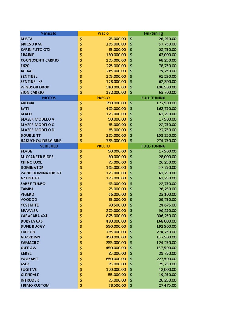 Mexicanicos Precio | PDF