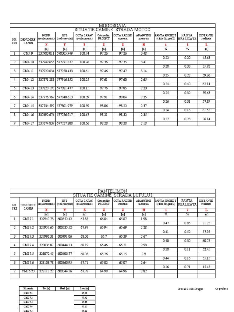 AIF - Model Tabel Cote - VT | PDF