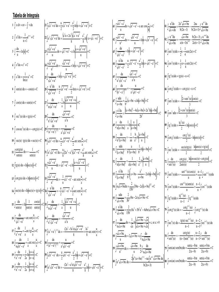 Tabla de Integrales | PDF