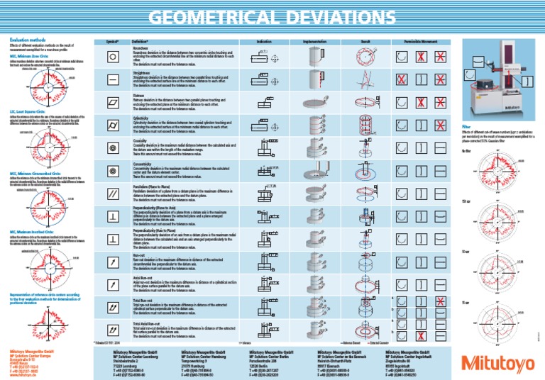 Poster Geometrical Deviations | PDF | Circle | Distance