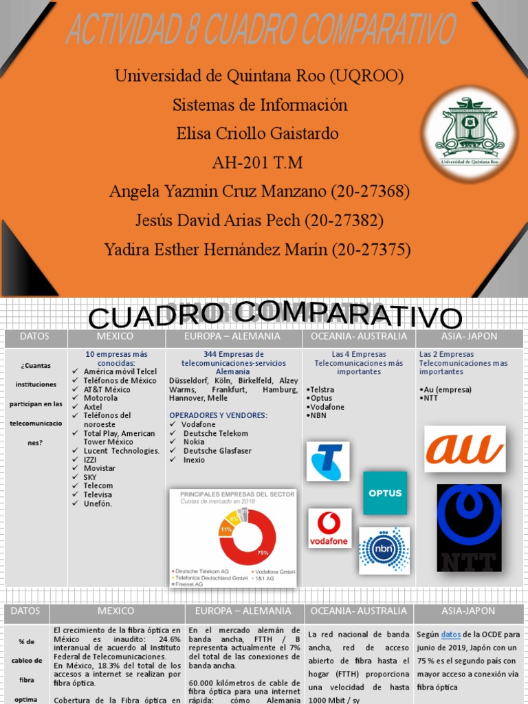 ACT 8 Cuadro Comparativo | PDF | Internet | Tecnología de información y comunicaciones
